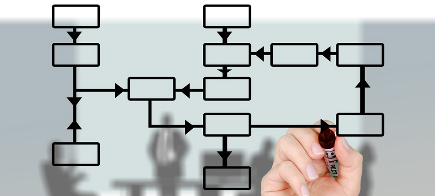 SAI ERP | planification-sai-erp - SAI ERP