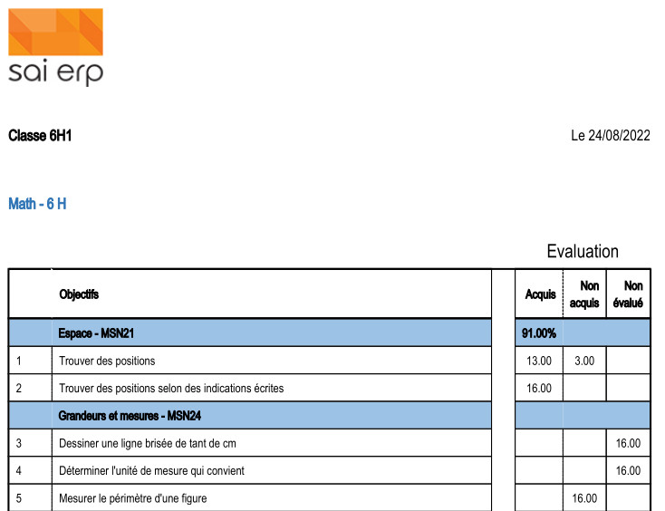 SAI ERP | Tableau de bord de l application prof objectifs eleve - SAI ERP